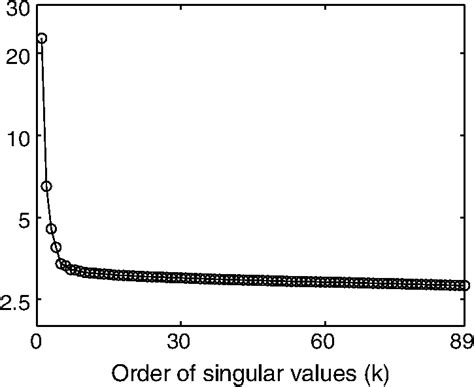 Fast Spatiotemporal Image Reconstruction Based On Low Rank Matrix Estimation For Dynamic