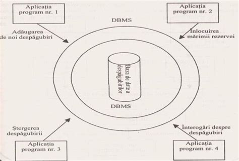 Proiectarea Unui Sistem Informatic In Domeniul Asigurariilor De Viata