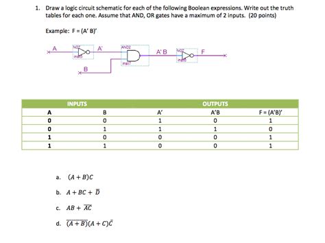 Solved Draw A Logic Circuit Schematic For Each Of The Chegg Com