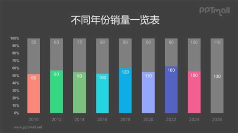 彩色渐变柱状图ppt柱状图模板素材下载 Pptmall