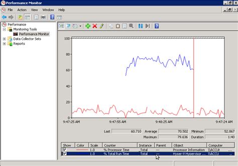 Hyper V Performance Monitoring And Optimization