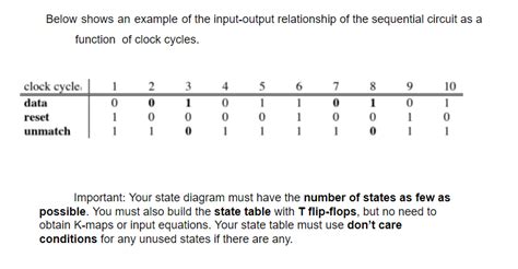 Solved Below Shows An Example Of The Input Output Chegg Com