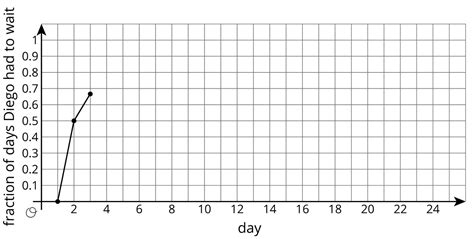 How To Draw A Line Graph On Paper Design Talk