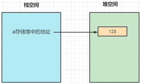 堆、栈、字符串常量池、数组java全套视频java基础阶段0111 知乎 堆、栈、字符串常量池、数组java全套视频java基础阶段0111 知乎