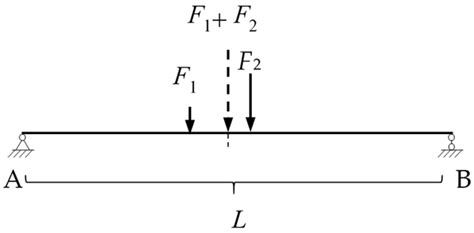 Deflection Monitoring Method For Simply Supported Girder Bridges Using Strain Response Under