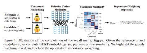 How To Evaluate An LLM On Your Data