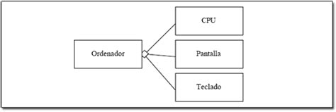 Base De Datos Ta4 Generalización Agregación Y Asociación