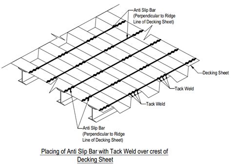 Panchakanya Group Man Structural Steel Deckingsheet1