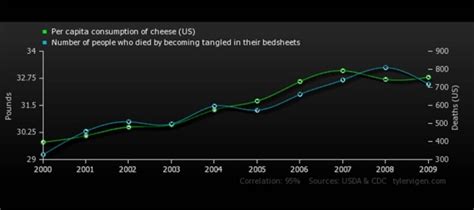 When Does Correlation Equal Causation GTM Blog