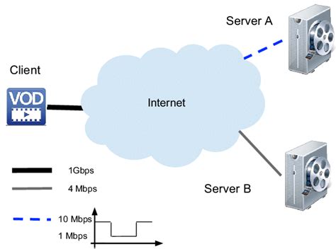 Single Session Experiment Setup Single Session Experiment We Show Download Scientific