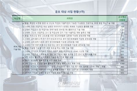 차세대 첨단로봇 기술개발에 523억 원 투자 산업종합저널 로봇