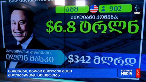 რეიტინგები ქვეყნები სადაც ყველაზე მეტი მილიარდერი ცხოვრობს Youtube