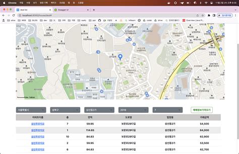 Github B22merwhereismyhome Project Spring Boot 아파트 실거래가 조회 사이트