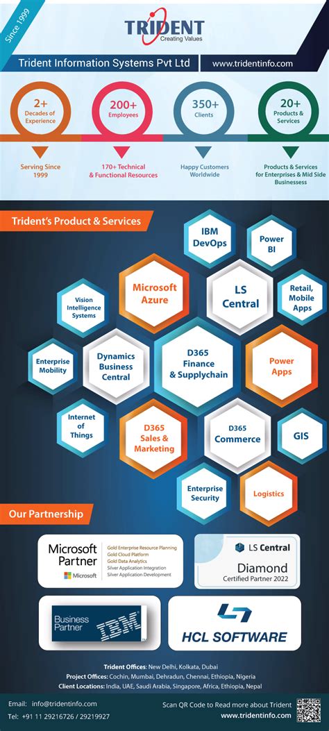 Trident Information Systems Pvt Ltd — Microsoft Dynamics 365 Gold Partner Trident
