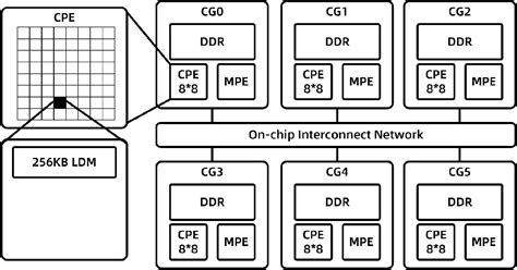 Figure 1 From Parallel Optimization Of Slic Algorithm For New