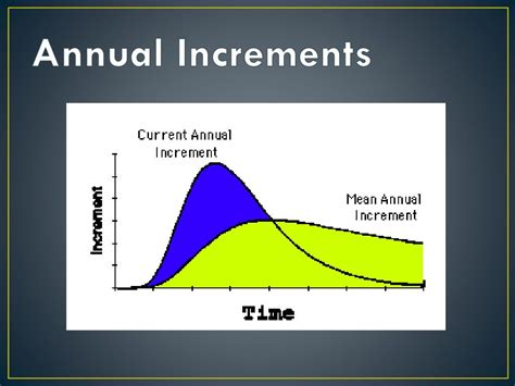 PPT Stand Density PowerPoint Presentation Free Download ID