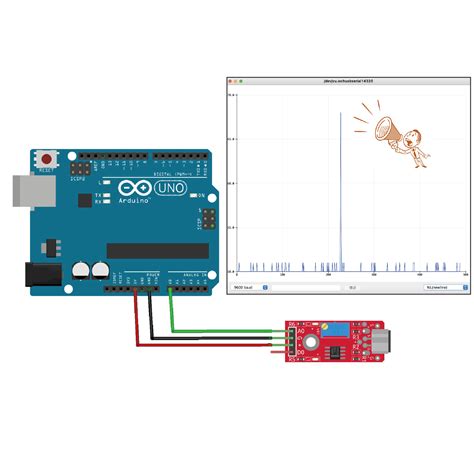 【arduino進階教學課程】 第五篇：聲音感測器應用 米羅科技文創學院