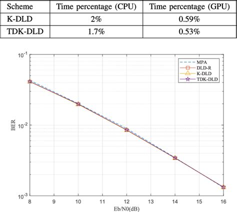 figure 1 from a knowledge based deep learning detection scheme for