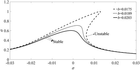 Nonlinear Vibration Control With Nanocapacitive Sensor For Electrostatically Actuated Nanobeam