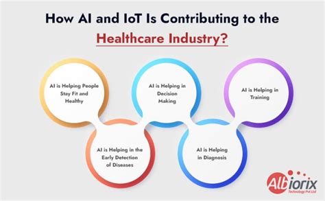 Iot And Ai In Healthcare A Powerful Guide