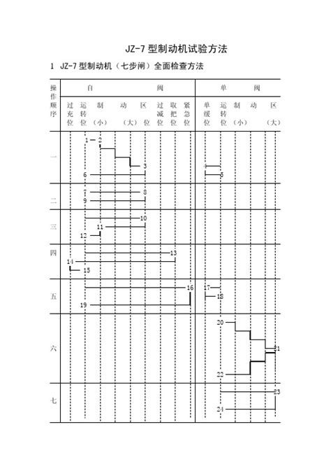 完整版 5 JZ 7型机车制动机使用说明书 文档之家