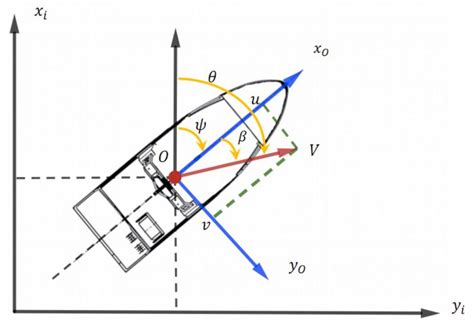 Optimized Dynamic Collision Avoidance Algorithm For Usv Path Planning