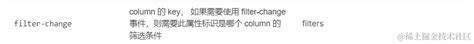 基于element ui 实现具有筛选、排序和分页功能的表格本篇文章记述了如何在vue3 element plus 技术 掘金