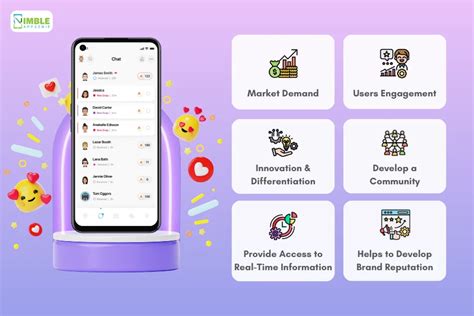 Whats The Cost To Develop An App Like Snapchat