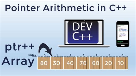 Pointer Arithmetic In C In Urduhindi Youtube