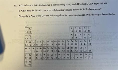 Solved 15 A Calculate The Ionic Character In The