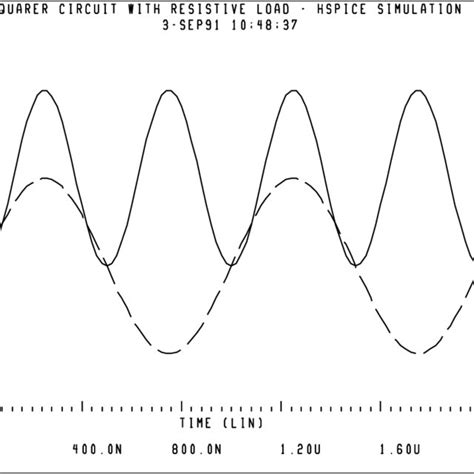 Squarer Core Circuit Composed Of Four Identical Building Blocks