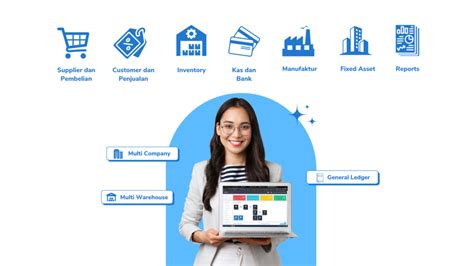 Maserp Software Erp Indonesia Terbaik Dan Terlengkap