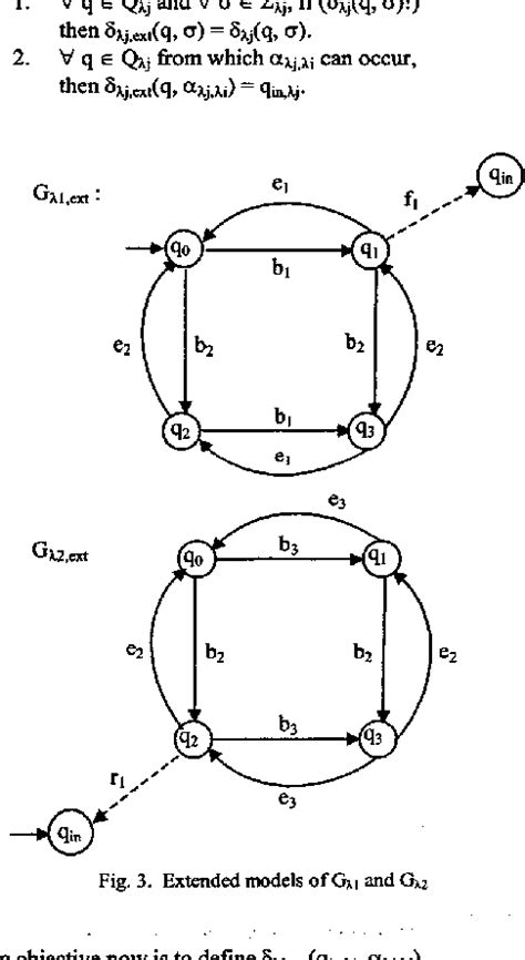 Figure 3 From Representation Of A Reactive System With Different Models Semantic Scholar