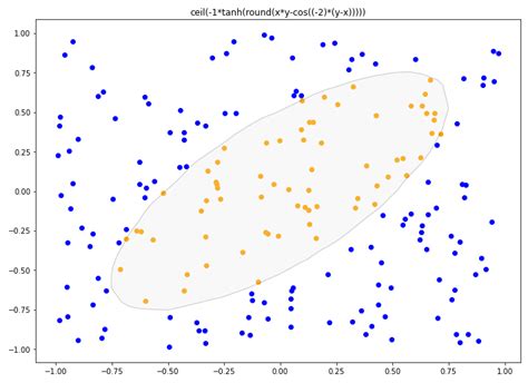 Symbolic Regression The Forgotten Machine Learning Method Towards Data Science