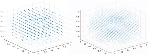 Table 1 From Numerical Solution Of An H Curl Elliptic