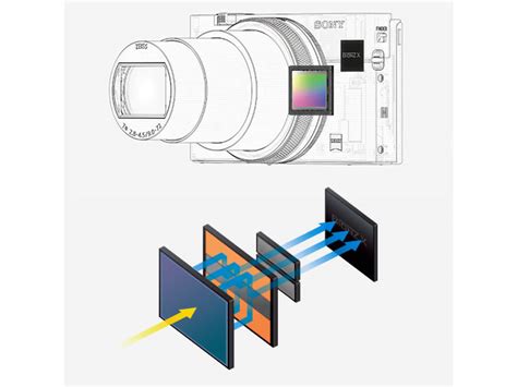 Sony Rx100 Vii Sets A New Standard For Performance In Compact Cameras With World Leading 357