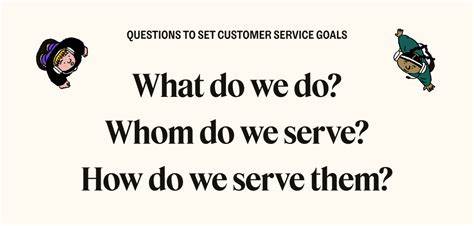 How To Create A Customer Service Qa Program Checklist