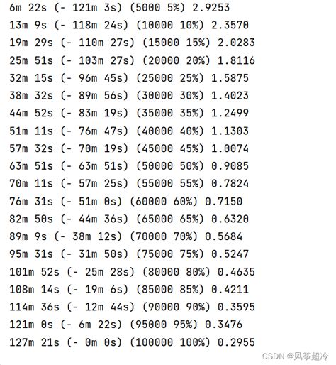 seq2seq翻译实战 pytorch复现 csdn博客