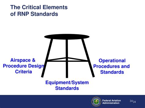 PPT Required Navigation Performance RNP In The United States PowerPoint Presentation ID