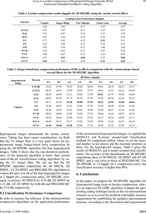 Lossy To Lossless Compression Of Hyperspectral Image Using The D Set Partitioned Embedded