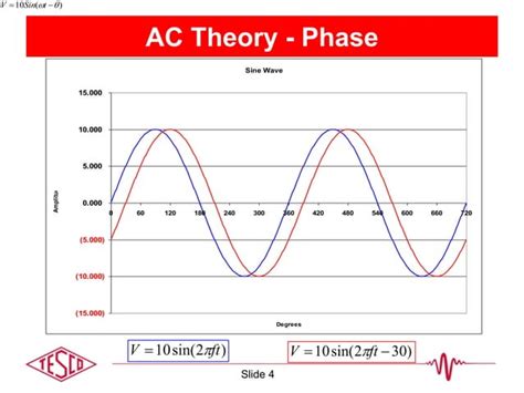 Three Phase Theory PPTX