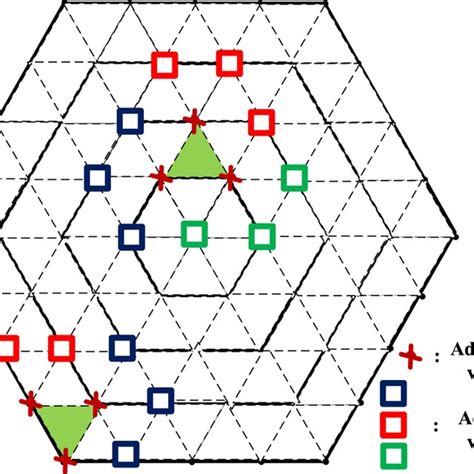 Construction Of The Adjacent Voltage Vectors Download Scientific Diagram
