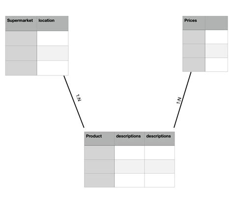 Sql Database Design Relation Between 3 Tables Stack Overflow