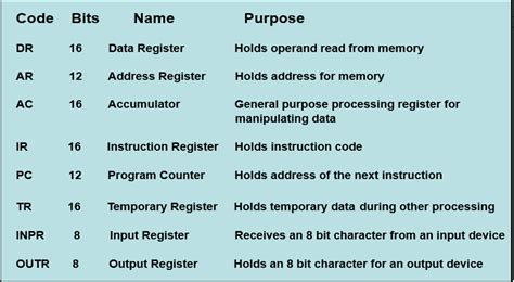 April 2020 ~ Computer Science Hub