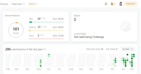 dsa dsajourney dsacoding leetcode leetcode100days java… pankaj
