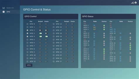 Yet Another System Information And Gpio Controller Dashboard For Raspberry Pi Rraspberrypi