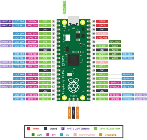 树莓派 Pico基础教程（基于micropython） Ew帮帮网