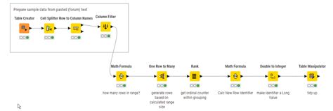 Converting Range To List 7 By Takbb Knime Analytics Platform