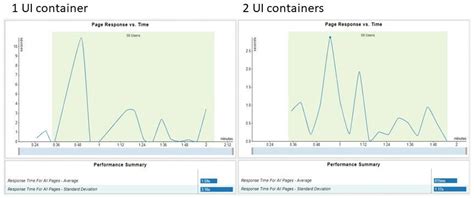 A Containerization Case Study With Docker IBM Developer