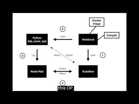 Github Justin Node Red Kubeflow Pipeline Extension Node Red Kubeflow Pipeline Extension